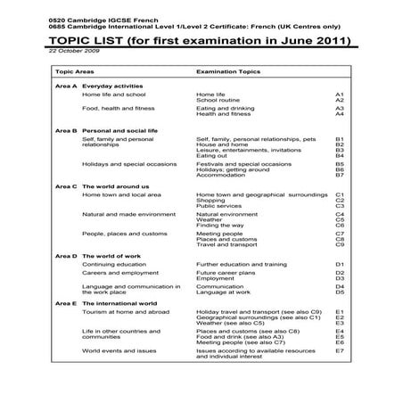 French IGCSE topic list | PDF