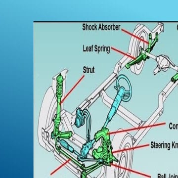 suspension system functions and components | PPTX