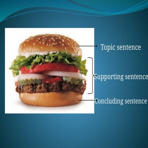 TOPIC SENTENCE (POWERPOINT PRESENTATION) | PPTX