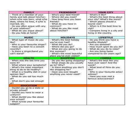 Advanced conversation Topics | PPTX