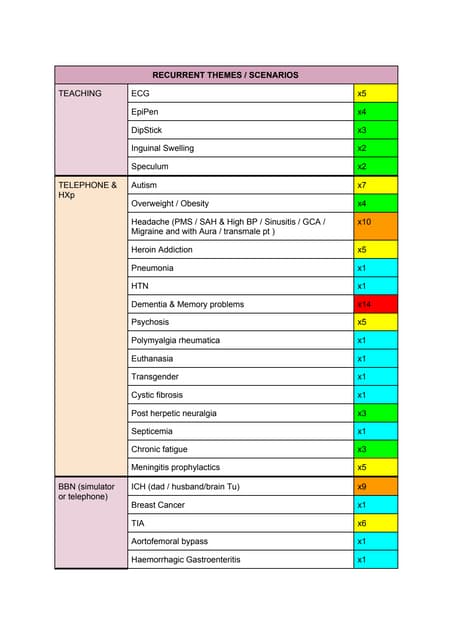 UWSA 1 2021 For USMLE Step 1 Exam | PDF