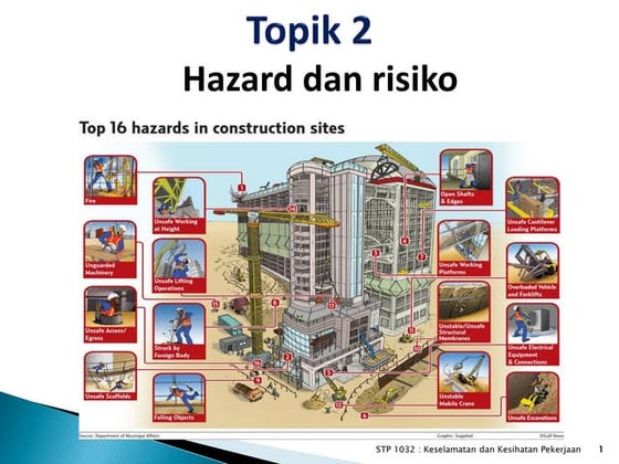 Ergonomik di tempat kerja | PPT