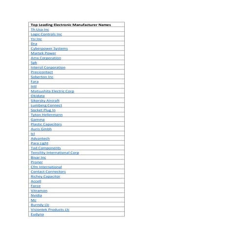 List of manufacturers | PDF