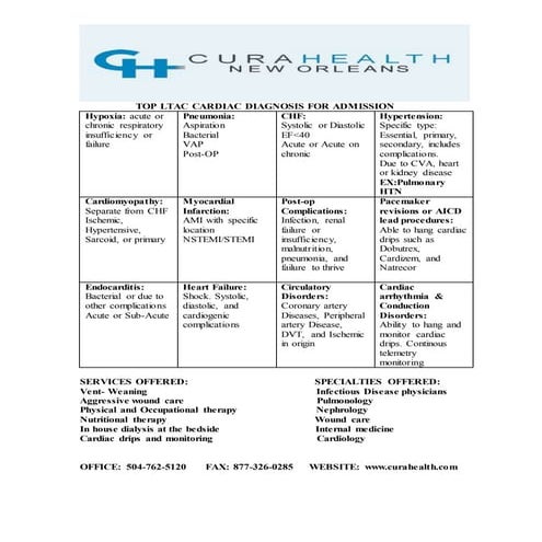 Top ltac cardiac diagnosis for admission | PDF
