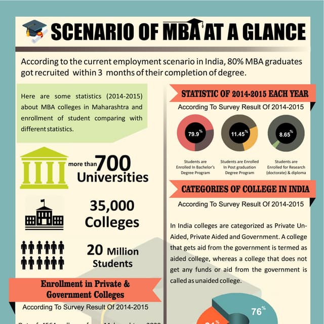 Top mba college in pune | PDF
