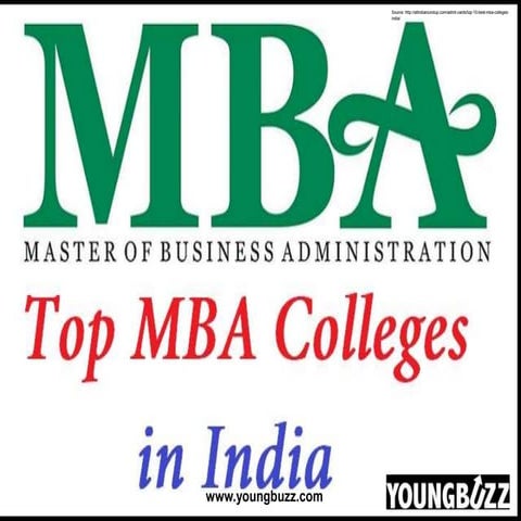 Top MBA Colleges in India | PPTX