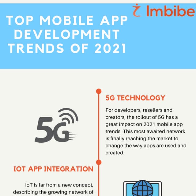 TOP MOBILE APP DEVELOPMENT TRENDS OF 2021 | PDF
