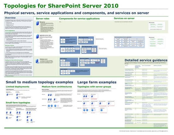 SharePoint 2013 -sharepoint-search-architecture | PDF