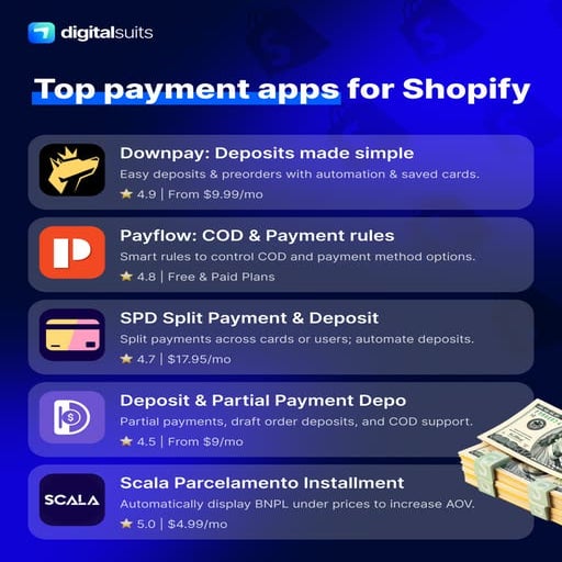 Top payment apps for Shopify merchants to streamline payments | PDF