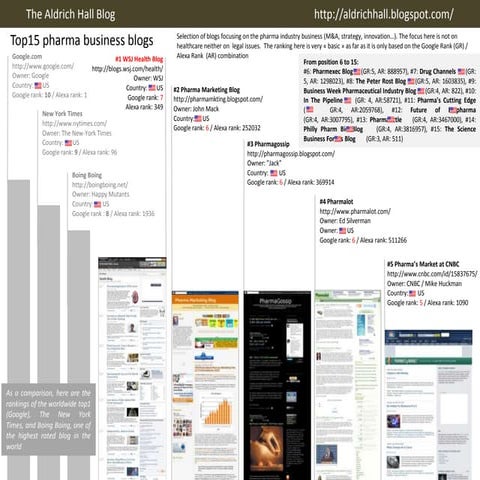 Top 15 Pharma Blogs | PPTX | Pharmaceutical Industry | Industries