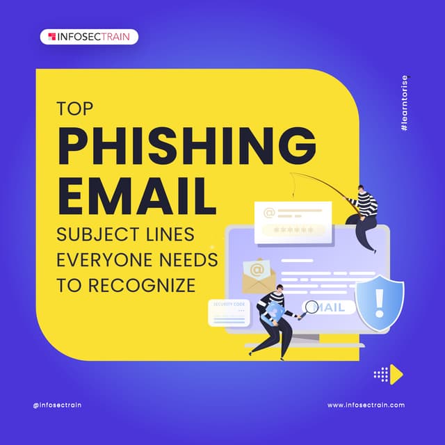 Phishing links game | PPTX