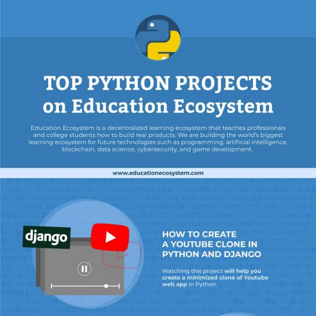 Top Python Projects 2022 Pdf
