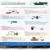 Top Reasons To Choose Vuejs For Better Web Ui Development Pdf