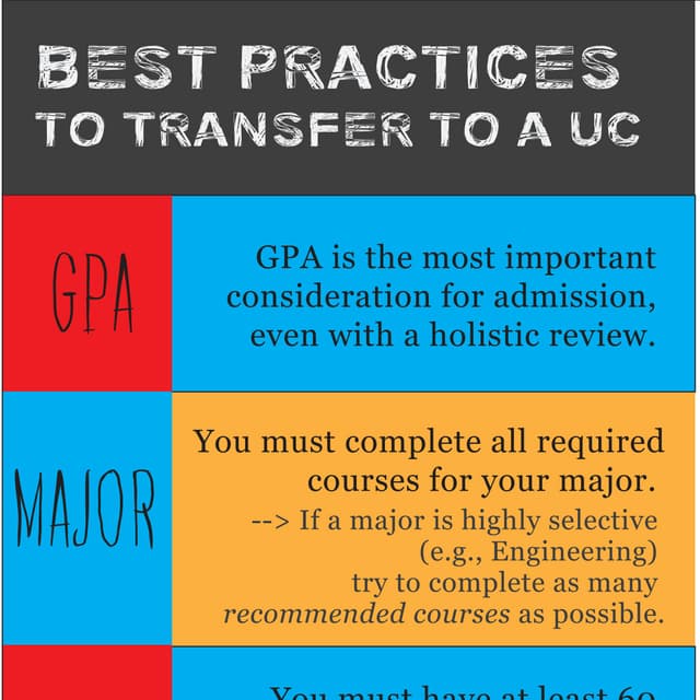 Top UC Requirements for Transfers | PDF