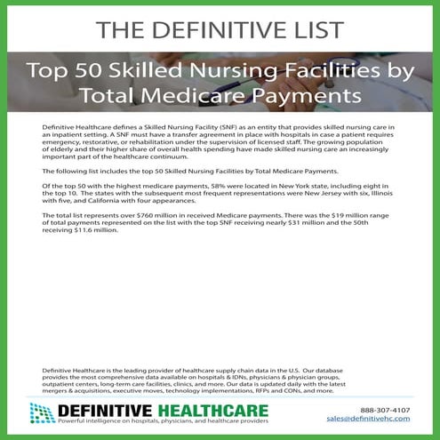 Top 50 IDNs | PDF
