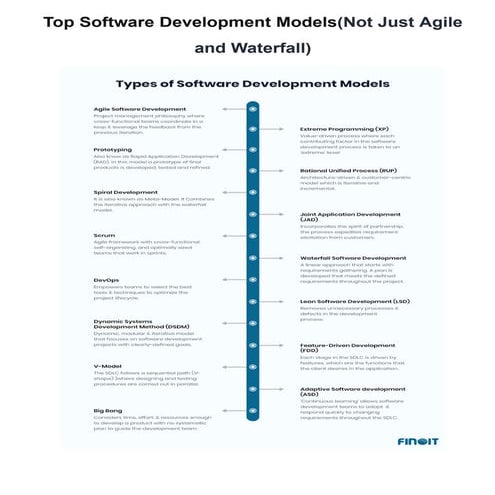Top Software Development Models.pdf