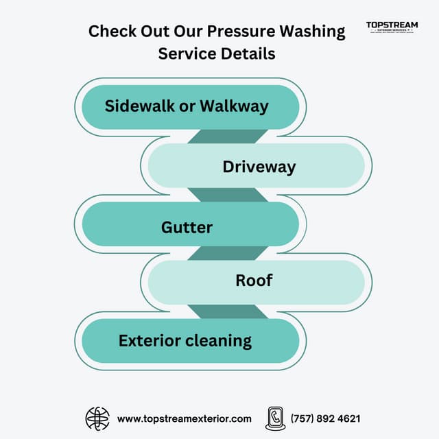 Check Out Our Pressure Washing Service Details | PDF
