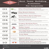 Top Ten Team Building Activities For Corporate