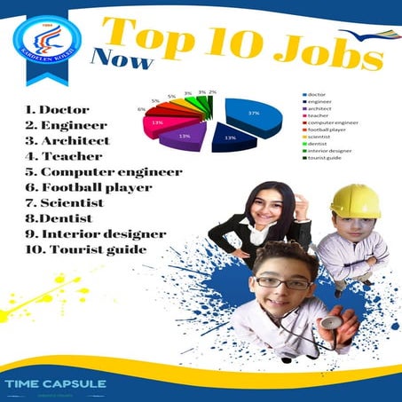 Top 10 Jobs Now and Then | PDF
