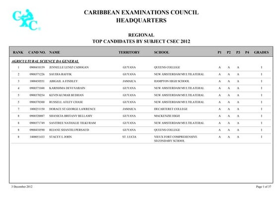 2024 Caribbean Examinations Council CSEC Merit List | PDF ...