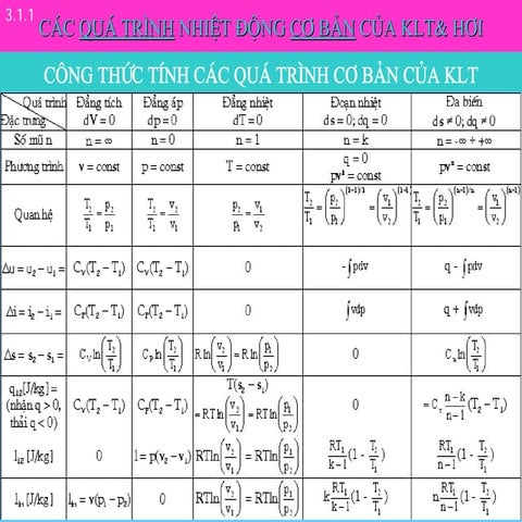 [topthithu.com] tom tat cong thuc co ban mon ky thuat nhiet.pdf