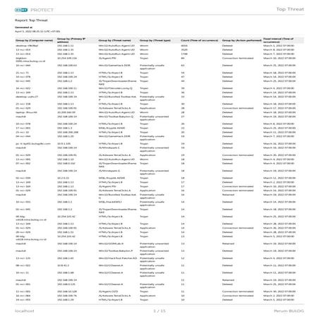 Top Threat security data breach form all device.pdf