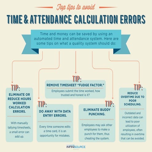 Top Tips to Avoid Time/Attendance Calculation Errors | PPT