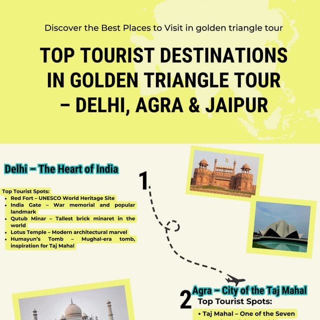 Top Tourist Destinations in Golden Triangle Tour – Delhi, Agra & Jaipur ...
