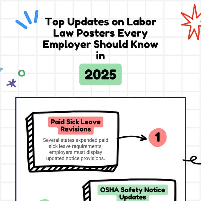 How Federal Compliance Posters Protect Employers and Employees | PDF