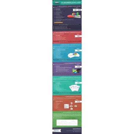Top woo commerce report plugins | PDF