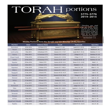 Torah portions 2015-16 | PDF