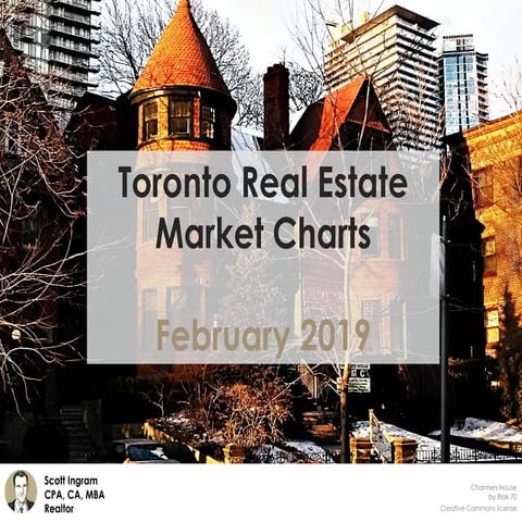 February 2019: TREB wants a boost - Toronto real estate market charts | PPT