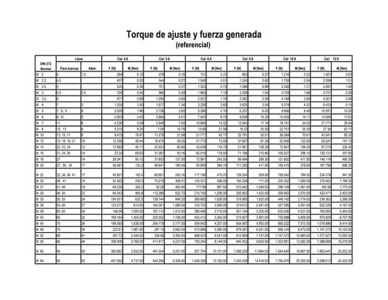 Tabla de Equivalencias (Brocas) | PDF