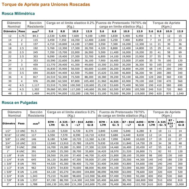 Torque-Tension Reference Guide (1).pdf