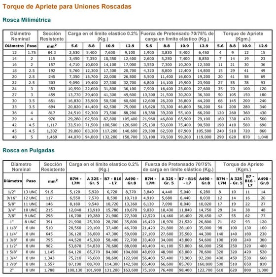Tabla de especificacion de tuberia de acero al carbón cédulas 20, 30, 40, 60, 80, 120 y 160; de ...
