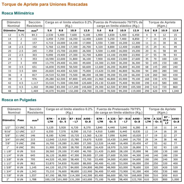 Viscosity Conversion Chart | PDF