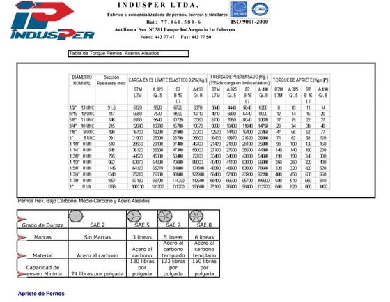 Tabla de especificacion de tuberia de acero al carbón cédulas 20, 30, 40, 60, 80, 120 y 160; de ...