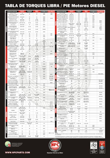 Torx Bit And E Torx Socket Sizes Chart | PDF