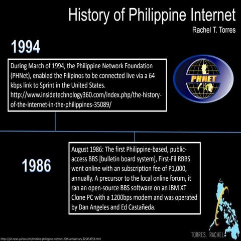 History of the Philippine Internet | PPTX