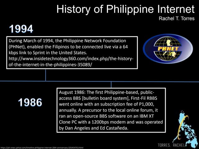 History of Philippine Internet | PPTX