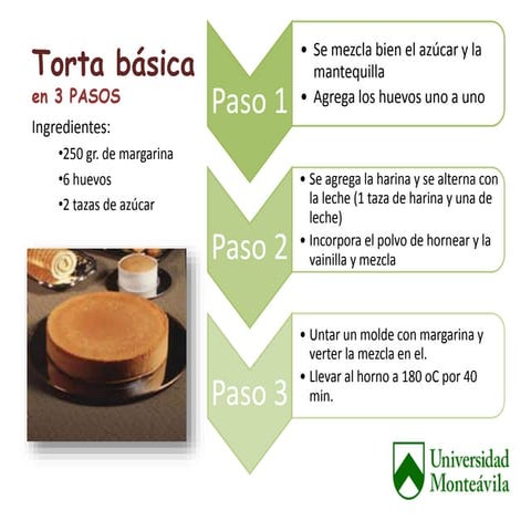Ingredientes para hacer una Torta basica | PPTX