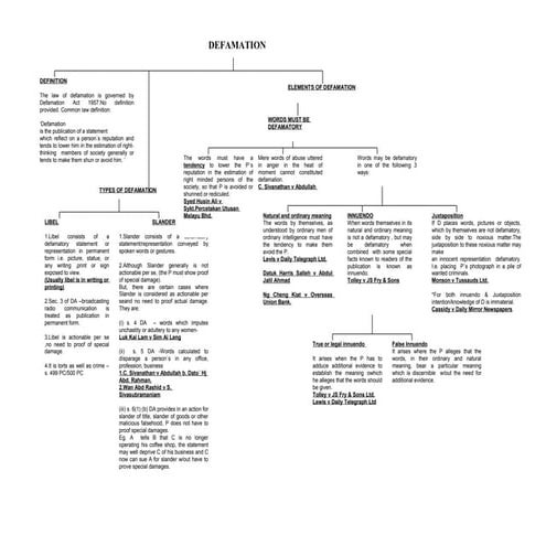 Torts defamation i | DOC