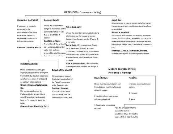 Torts _strict_liability_ | DOC | Law