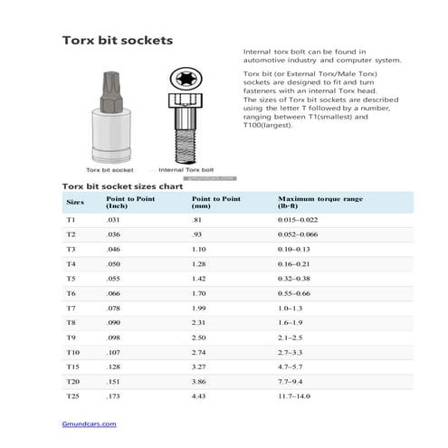 Head Bolt Socket Size Chart