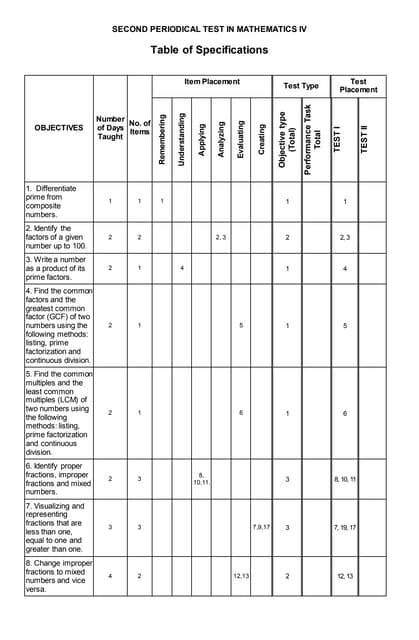 document.pdf dll in quarterly examination | PDF | Educational ...
