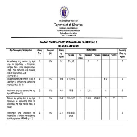 TOS-1ST-QUARTER.docx