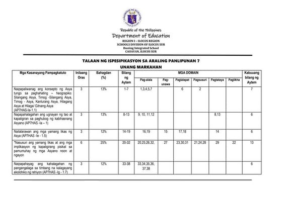 LE_Q1_AP7_Lesson 2_Week 4..,..hjhvjjhhhjjjgfgn | PDF