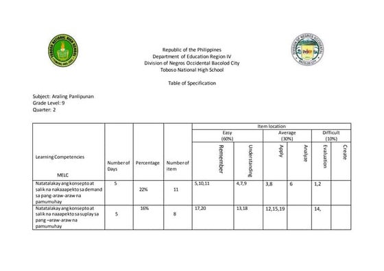 SCIENCE GRADE 5 TABLE OF SPECIFICATIONS Q4.docx