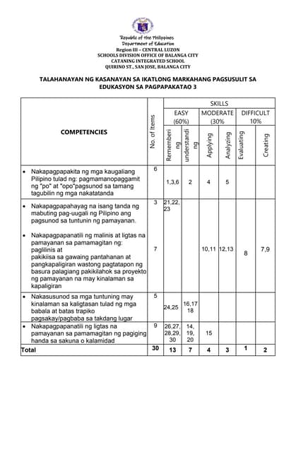 SF10 REQUEST example of request letter in sf10 | DOCX | Educational ...