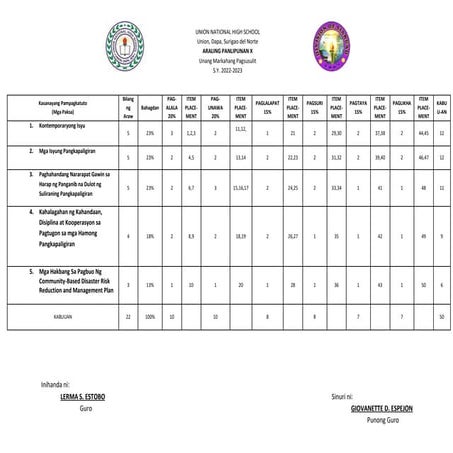 TOS-ARAL PAN Q1.docx